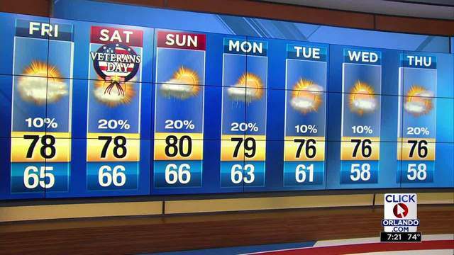 Thursday evening weather 67 degrees, Friday cooler temperatures expected