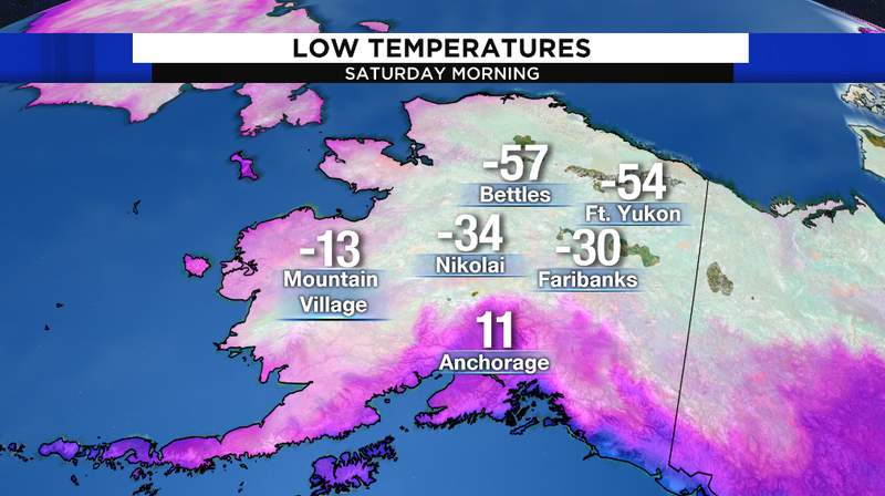 65 below! Brutal cold settles into Alaska